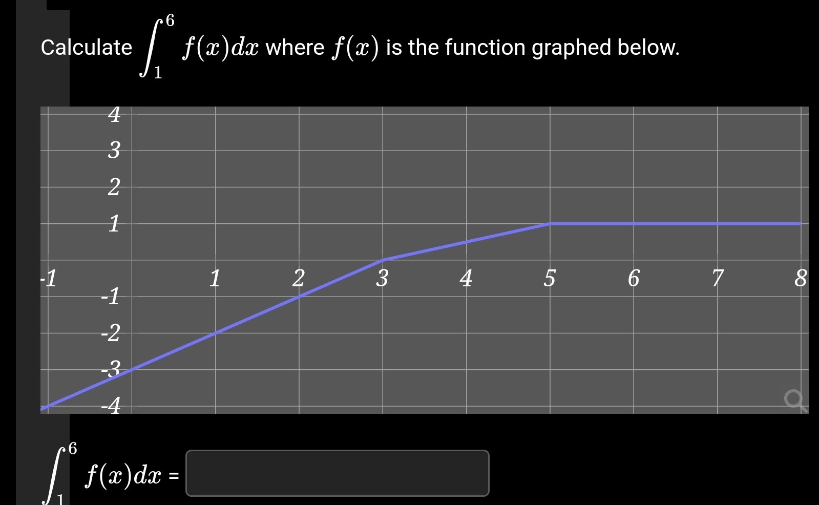 Solved Calculate ∫16f(x)dx ﻿where f(x) ﻿is the function | Chegg.com