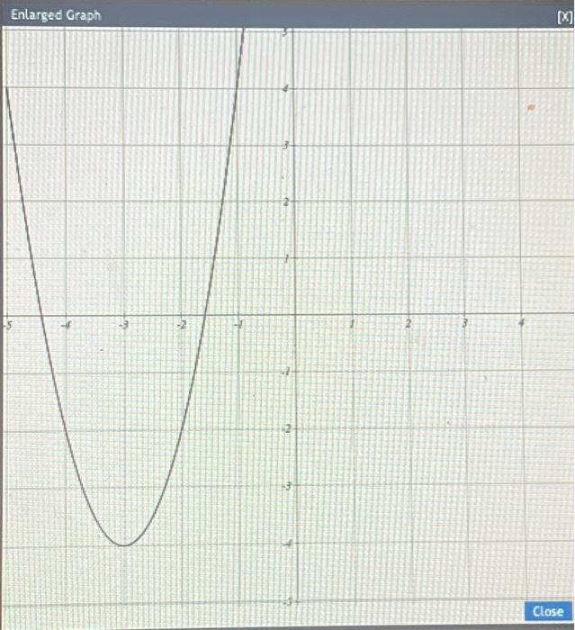 Solved of at x= The function is increasing on the | Chegg.com