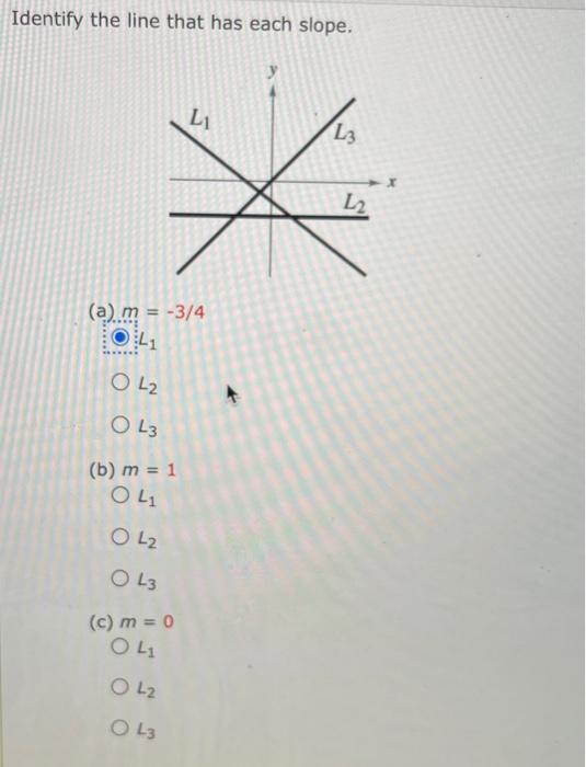 Solved Identify the line that has each slope. y L1 L3 L2 (a) | Chegg.com