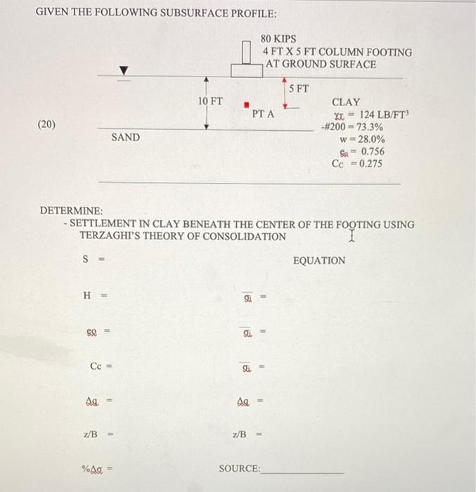 Solved GIVEN THE FOLLOWING SUBSURFACE PROFILE: 80 KIPS 4 FT | Chegg.com