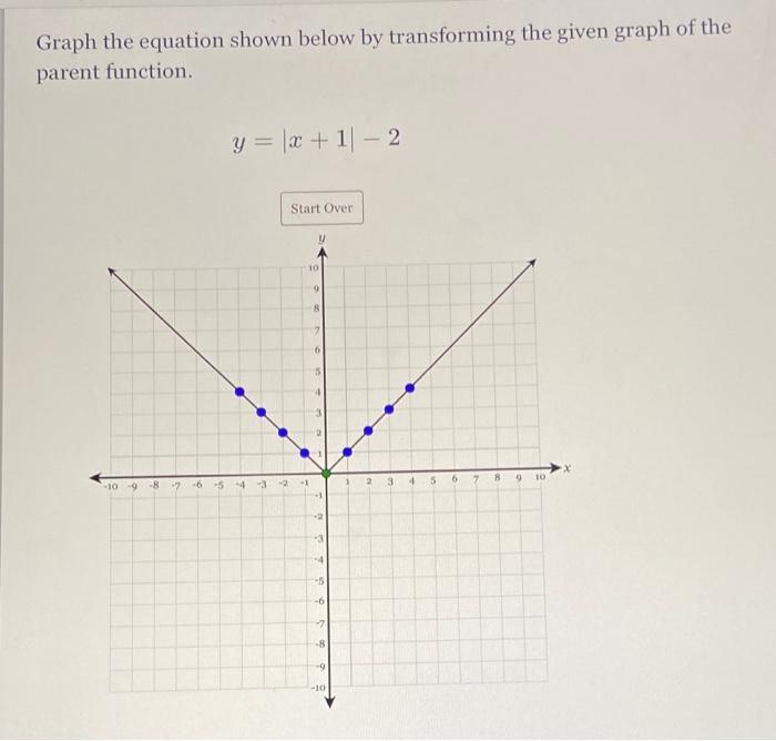 Solved Graph the equation shown below by transforming the | Chegg.com