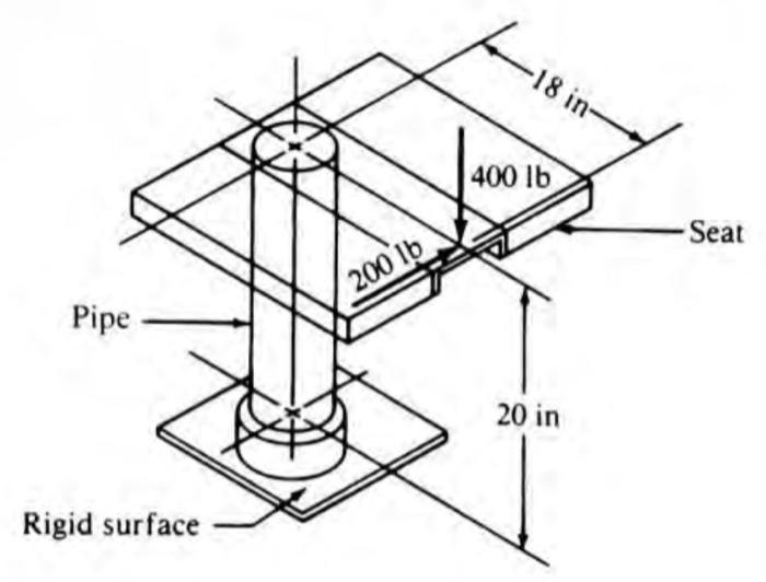 Solved 31. Figure P5-31 shows a proposed design for a seat | Chegg.com