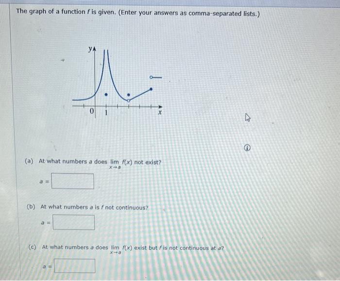 Solved The graph of a function f is given. (Enter your | Chegg.com