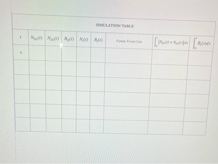 Solved SIMULATION TABLEIvy and Duke are the two employecs of | Chegg.com