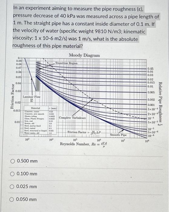 Solved In an experiment aiming to measure the pipe roughness | Chegg.com