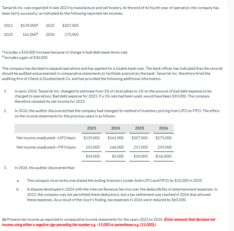 Solved Tamarisk Inc. was organized in late 2023 ﻿to | Chegg.com