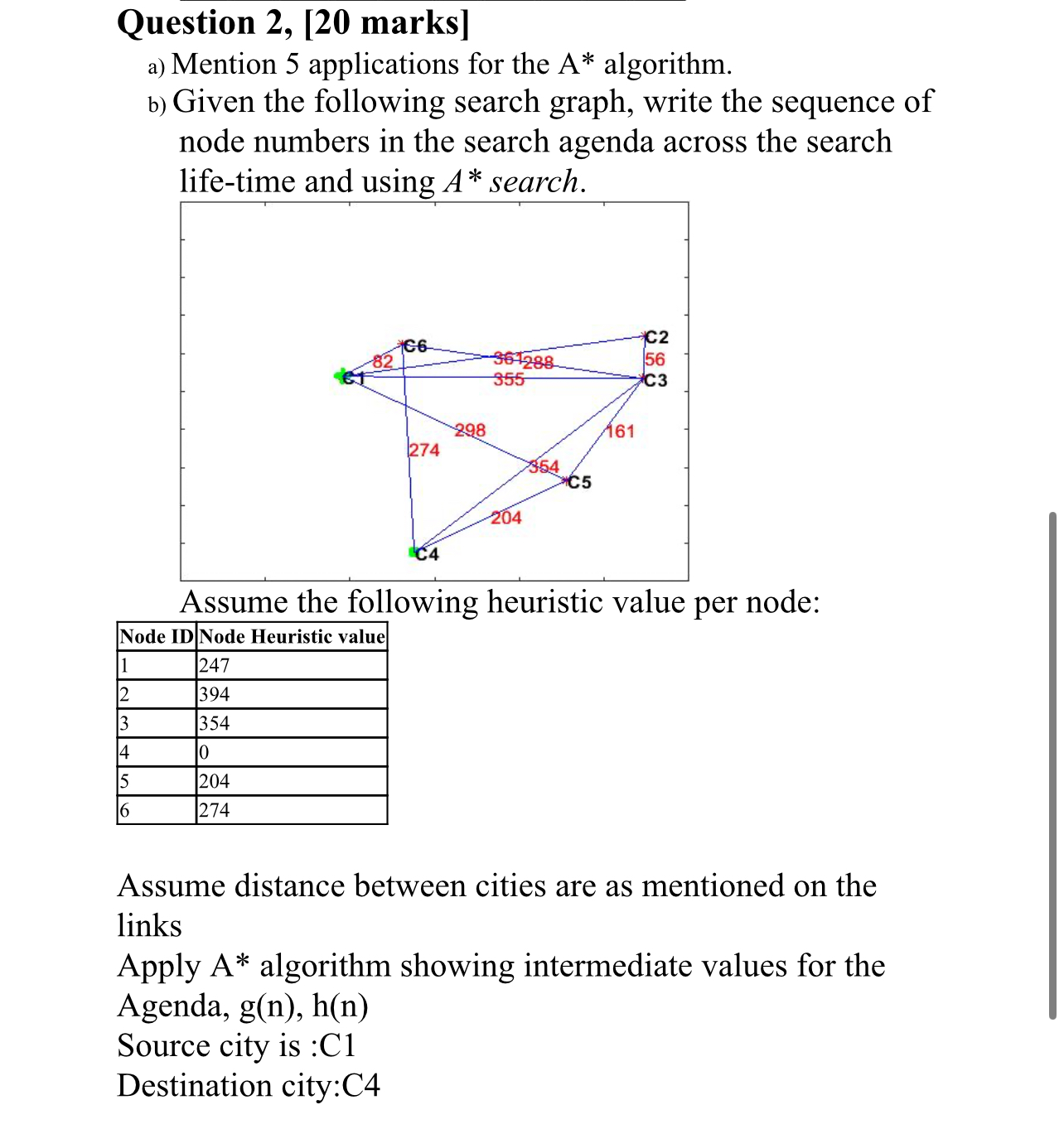 Solved Question 2, [20 ﻿marks]a) ﻿Mention 5 ﻿applications | Chegg.com