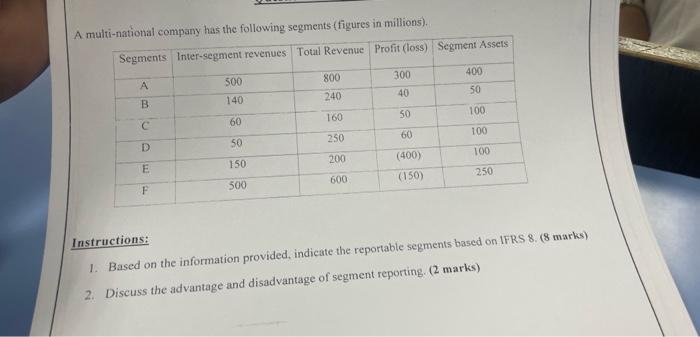 Solved A mult . National comnanv has the following segments | Chegg.com