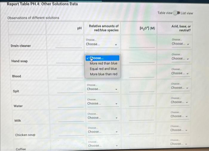 Open the PhET lab simulation for pH Scale in a new | Chegg.com