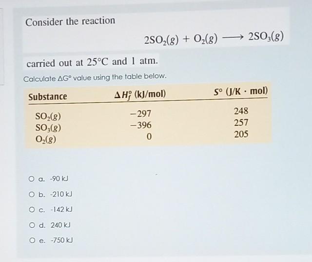 Solved Consider the reaction 2SO2(g)+O2(g) 2SO3(g) carried | Chegg.com