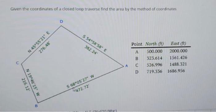 Solved Given the coordinates of a closed loop traverse find | Chegg.com