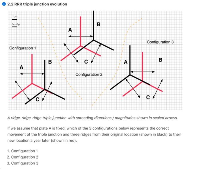 Solved 2.2 RRR triple junction evolution A ridge-ridge-ridge | Chegg.com