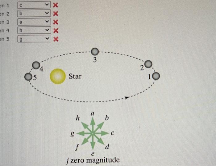 Solved a comet travels in an elliptical path around a star, | Chegg.com