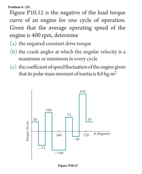 Solved Problem 4: (25) Figure P10.12 is the negative of the | Chegg.com