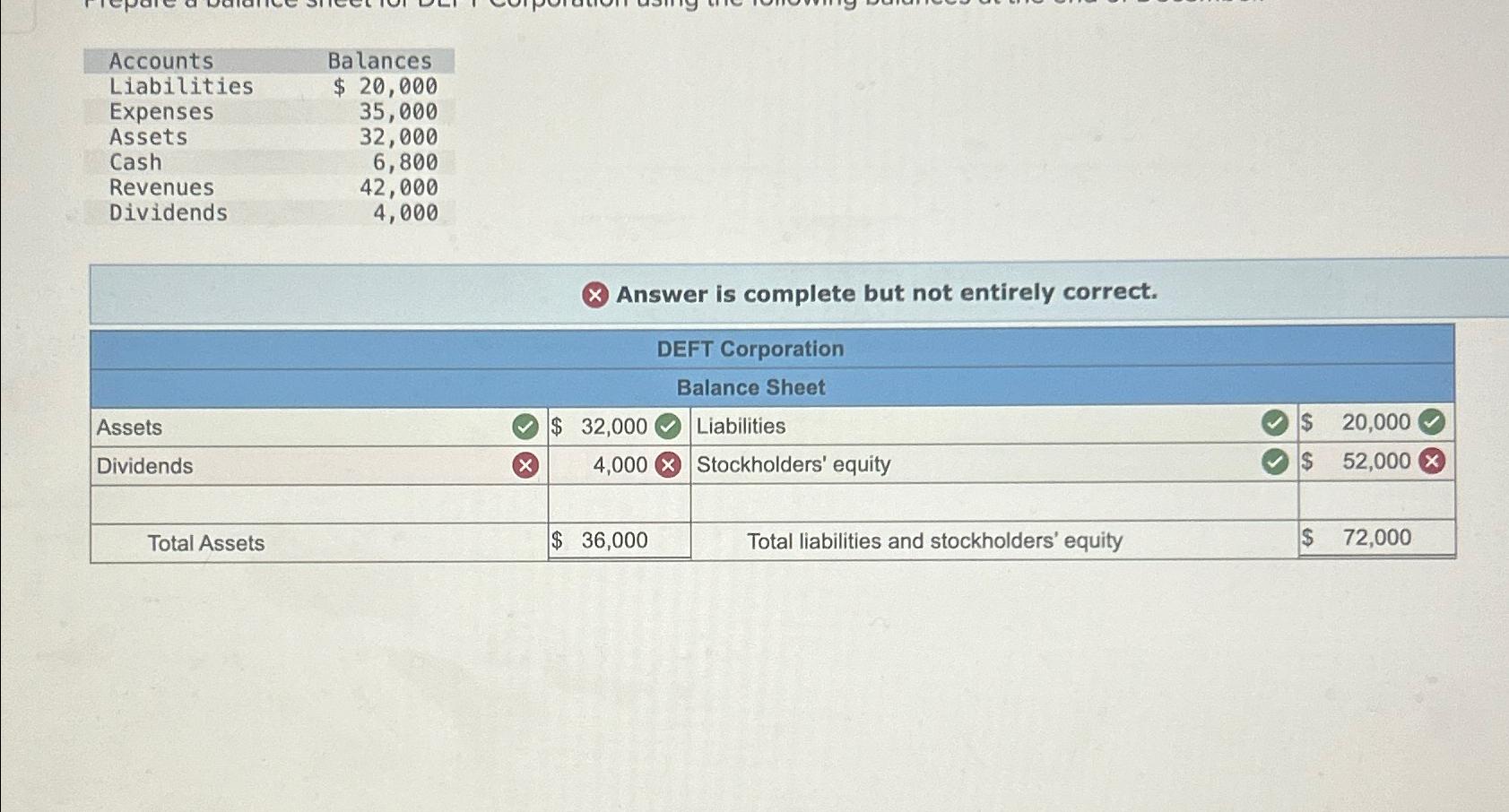 Solved \table[[Accounts,Balances],[Liabilities,$20,000 | Chegg.com