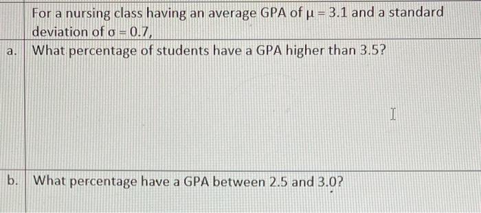 Solved For a nursing class having an average GPA of μ=3.1 | Chegg.com