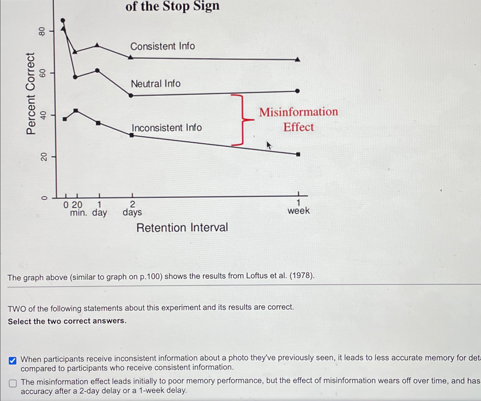 Solved Retention IntervalThe graph above (similar to graph | Chegg.com
