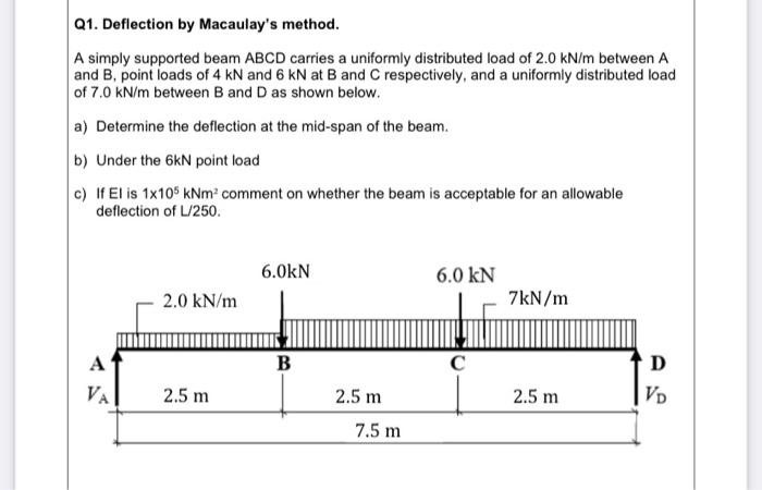 Solved Q1. Deflection by Macaulay's method. A simply | Chegg.com