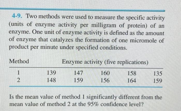 Solved 4-9. Two methods were used to measure the specific | Chegg.com