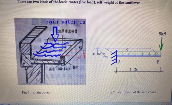 Solved 1. If the unfactored dead load is 3kN/m^2, the | Chegg.com