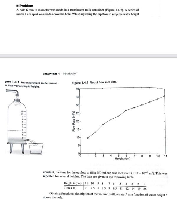 Solved - Problem A hole 6 mm in diameter was made in a | Chegg.com