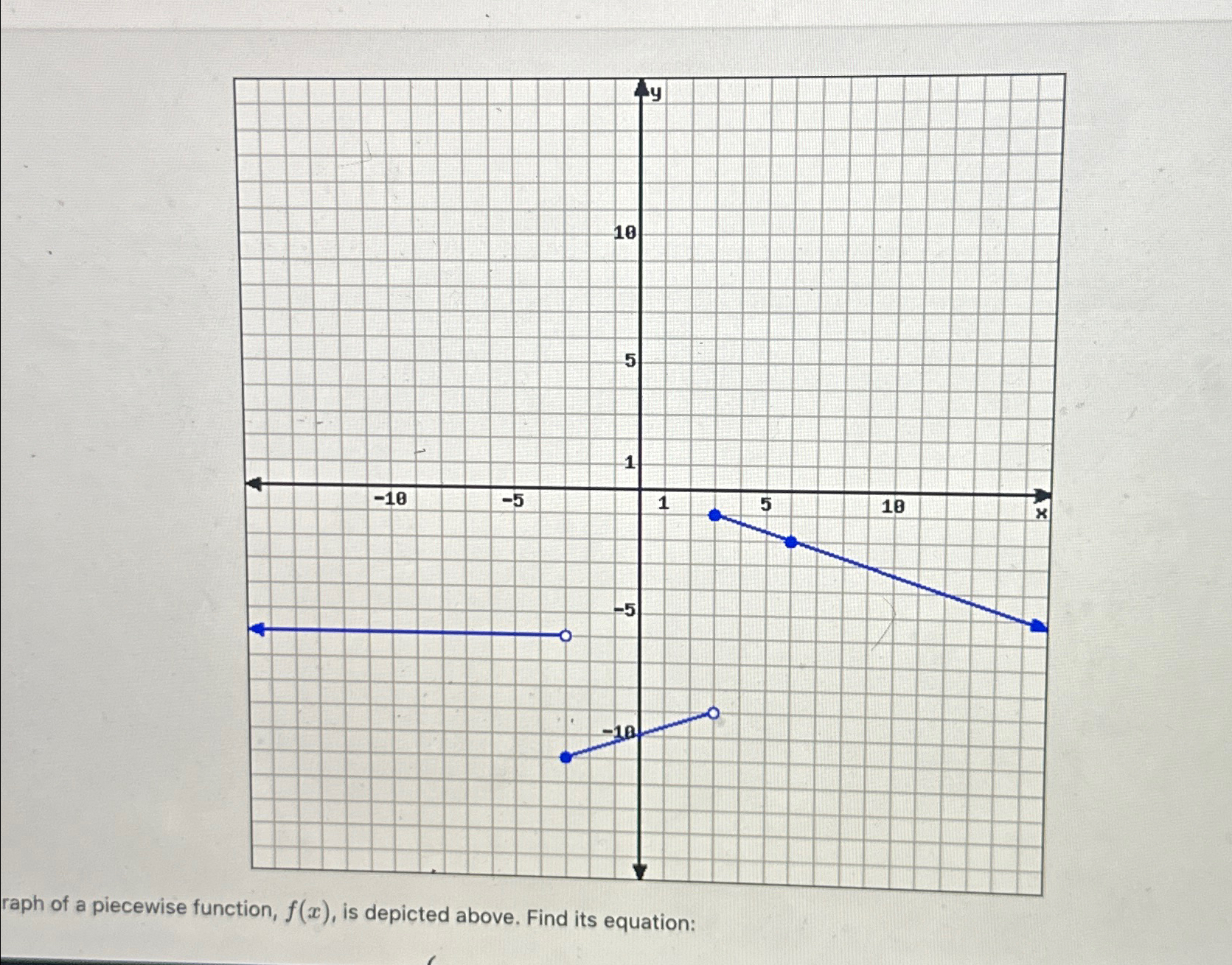 Solved raph of a piecewise function, f(x), ﻿is depicted | Chegg.com
