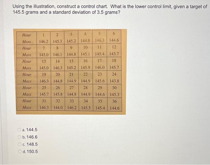 Solved Using the illustration, construct a control chart. | Chegg.com