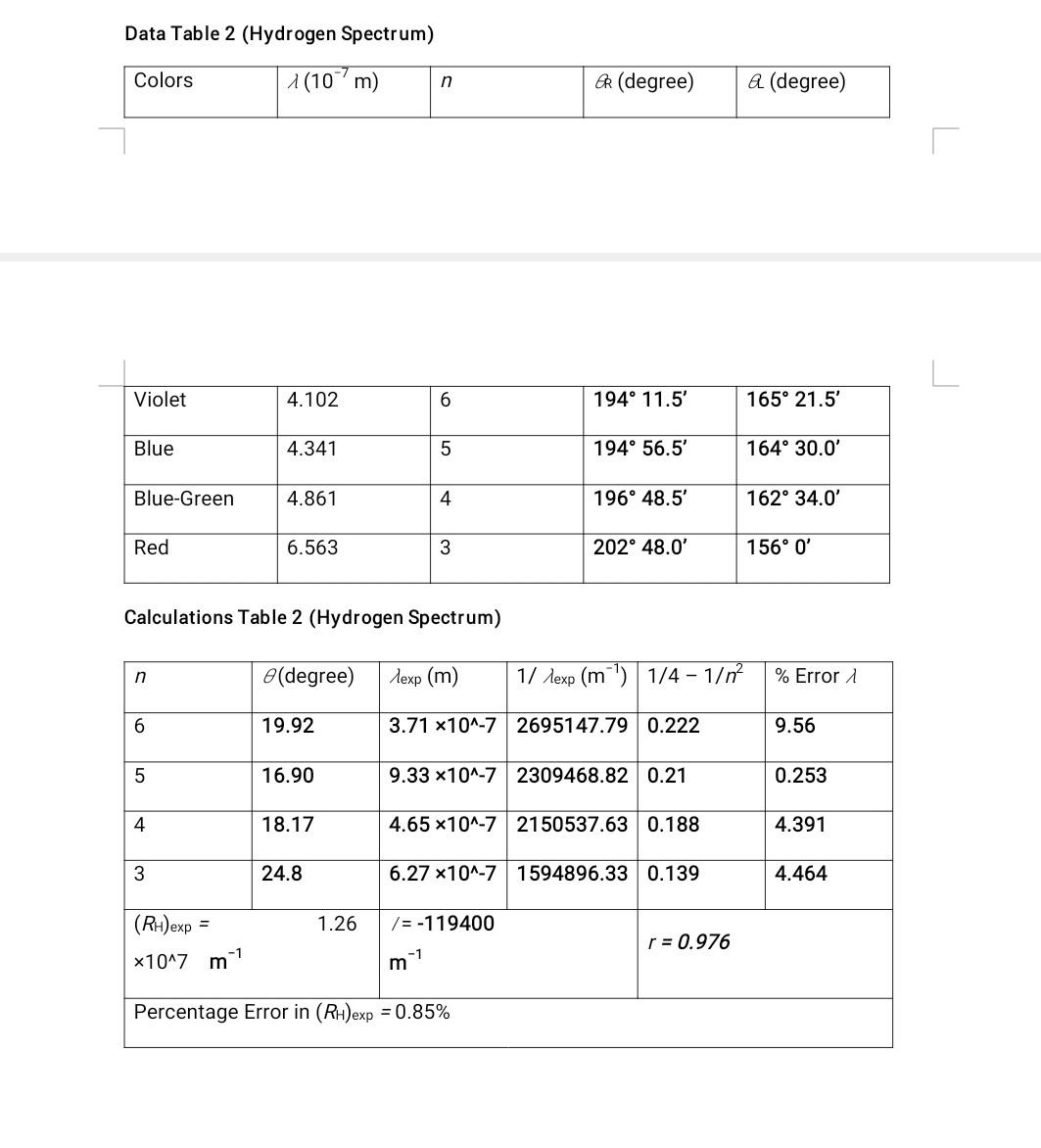 Solved Data and Calculations Table 1 (Mercury Spectrum) e | Chegg.com