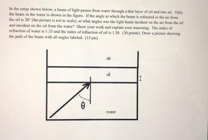Solved In the setup shown below, a beam of light passes from | Chegg.com