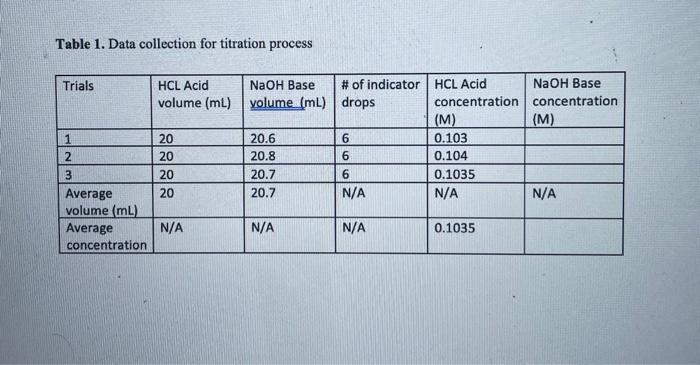 Table 1. Data collection for titration process | Chegg.com