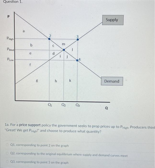 Solved 1b. Under the price support policy, illustrated in | Chegg.com