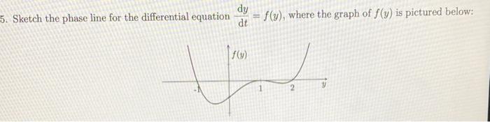Solved 5. Sketch the phase line for the differential | Chegg.com