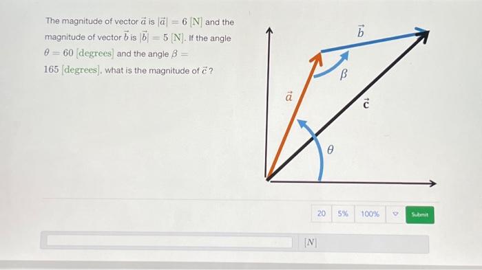 Solved The magnitude of vector à is |a| = 6 [N] and the | Chegg.com