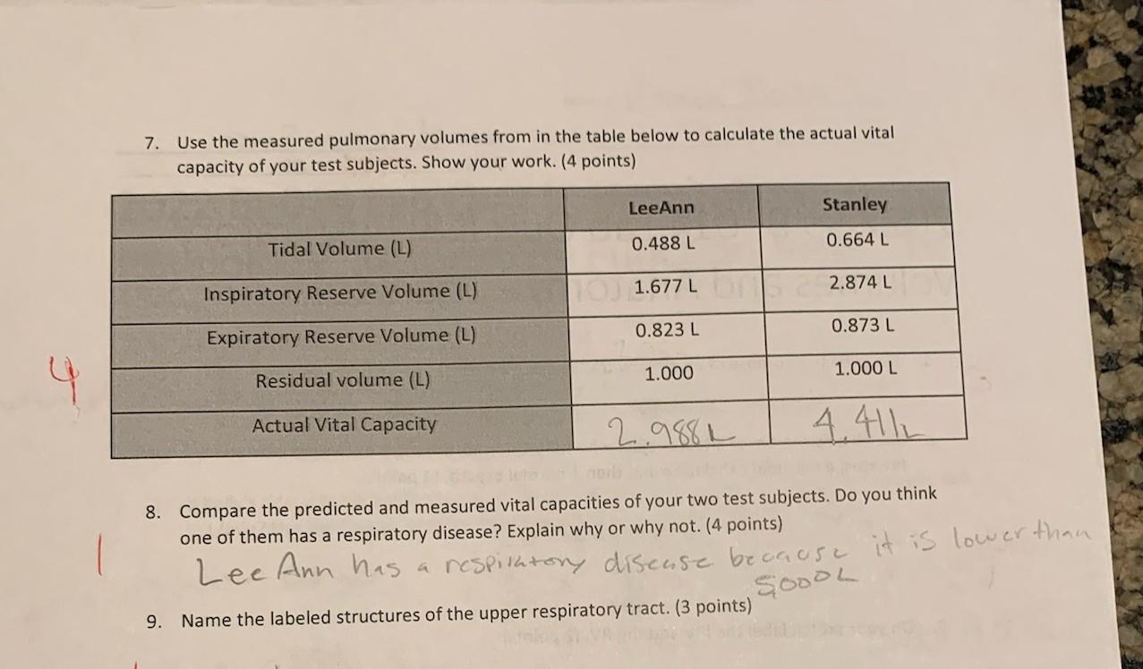 Solved 7. Use the measured pulmonary volumes from in the | Chegg.com
