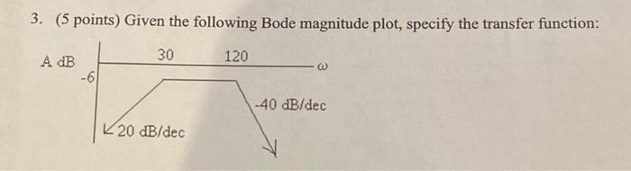 Solved 3. (5 points) Given the following Bode magnitude | Chegg.com