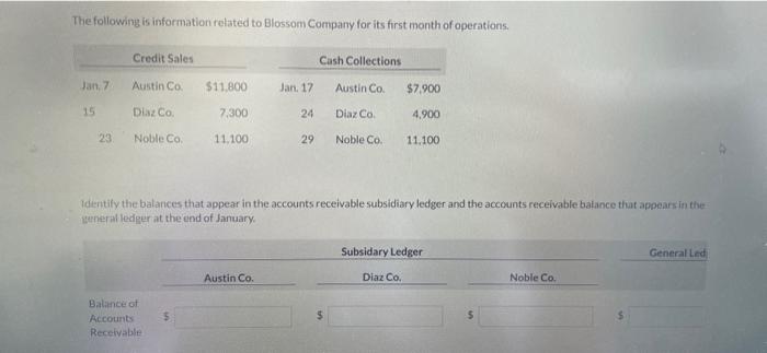 Solved The following is information related to Blossom | Chegg.com