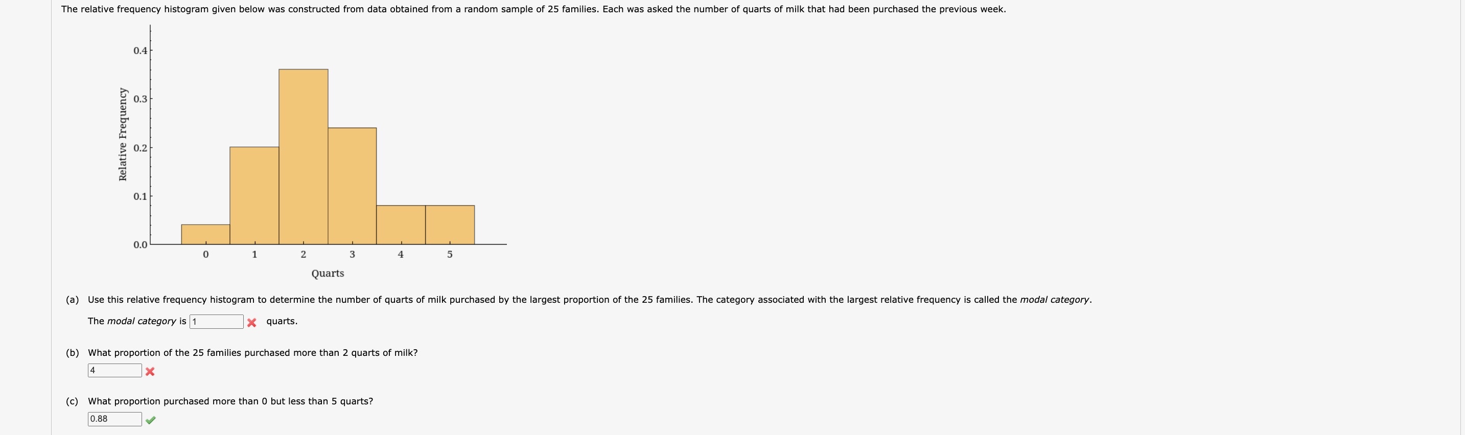 Solved The relative frequency histogram given below was | Chegg.com