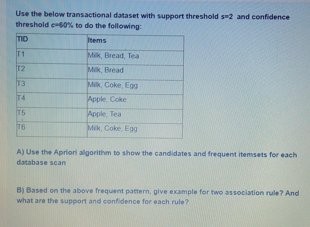 Solved Use the below transactional dataset with support | Chegg.com