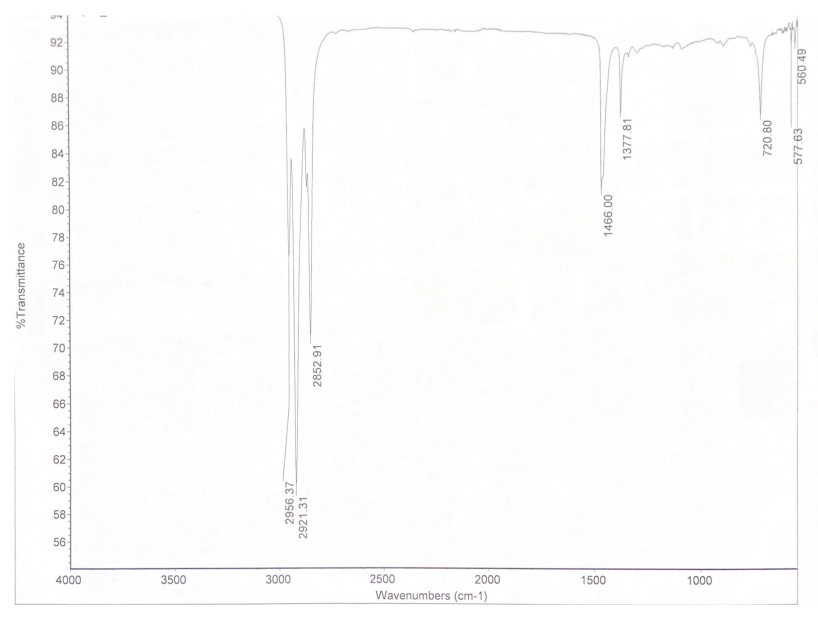 Solved Identify the functional groups shown in this IR | Chegg.com