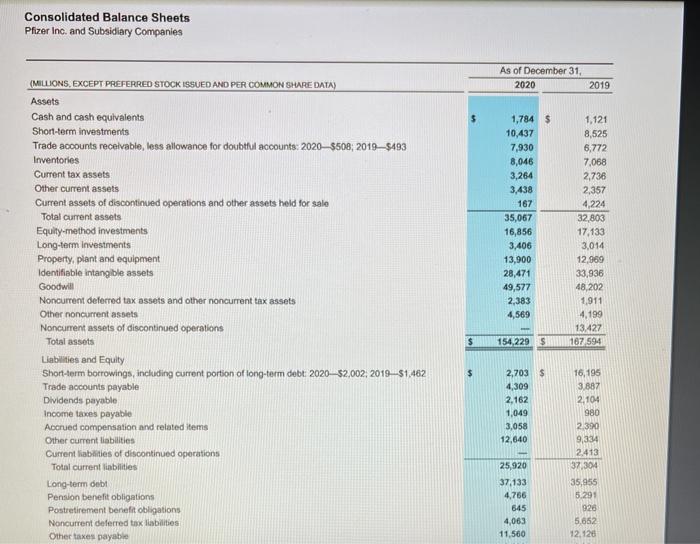 Solved Consolidated Balance Sheets Pfizer Inc. and | Chegg.com