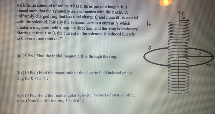 Solved An infinite solenoid of radius a has n turns per unit | Chegg.com