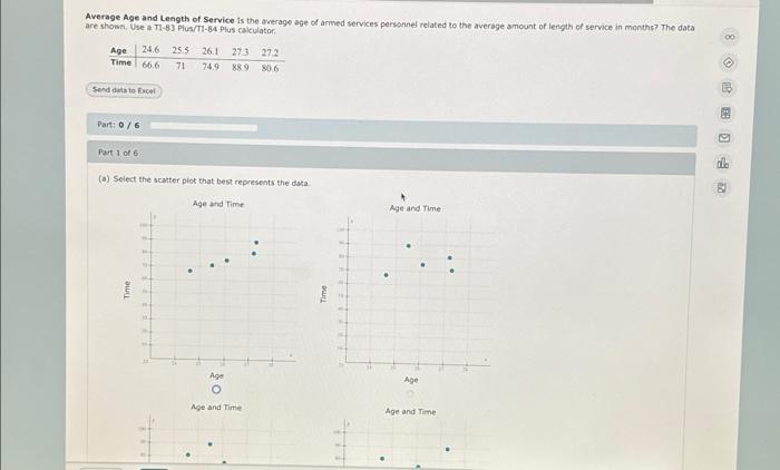 Solved what scatter plot represents the data? find the value | Chegg.com