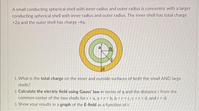 Solved A small conducting spherical shell with inner radius | Chegg.com