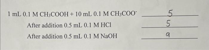 Solved 4-5. a. In Buffer system b, how many moles of CH3COOH | Chegg.com