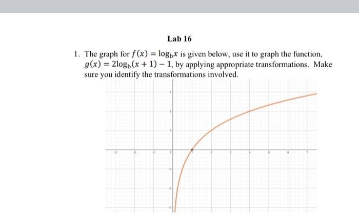 Solved Lab 16 1. The graph for f(x) = logbx is given below, | Chegg.com