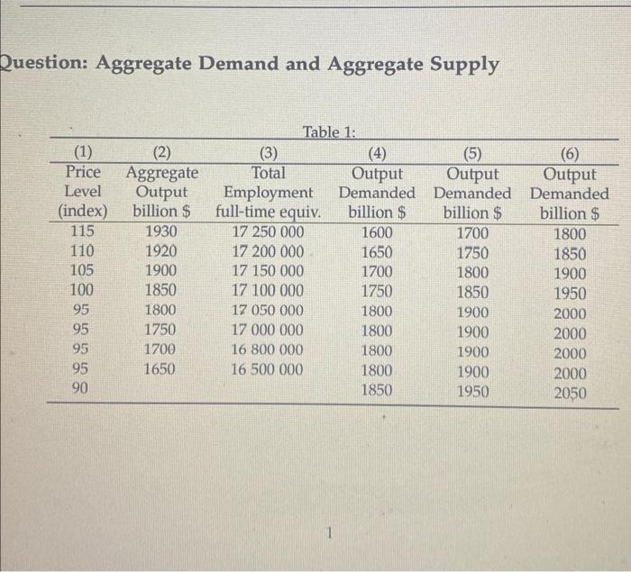 Solved Question: Aggregate Demand and Aggregate Supply[66 | Chegg.com