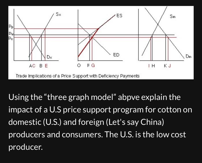 Solved Trade Implications of a Price Support with Deficiency | Chegg.com