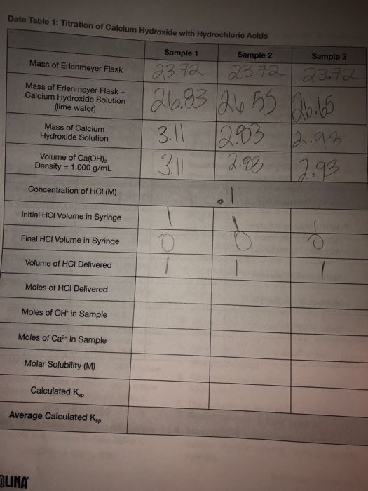 Solved Data Table 1: Titration of Calcium Hydroxide with | Chegg.com