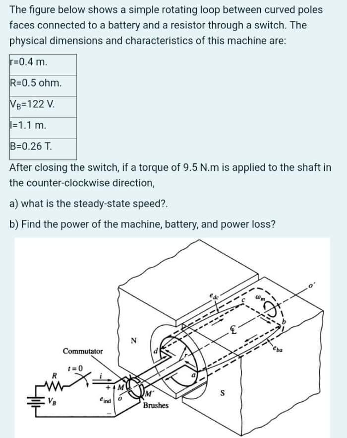 Solved The figure below shows a simple rotating loop between | Chegg.com