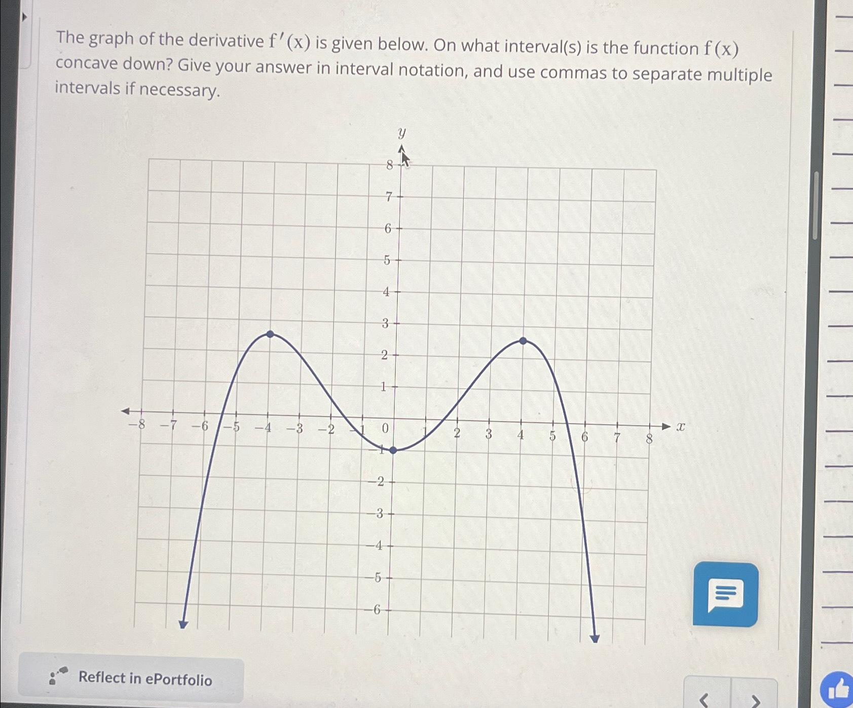 Solved The graph of the derivative f'(x) ﻿is given below. On | Chegg.com